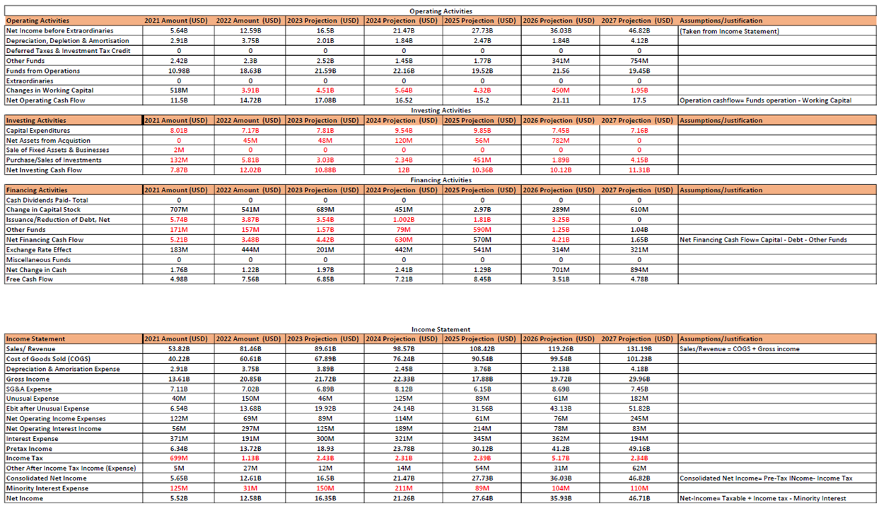 Solved Given the following data, calculate the discounted | Chegg.com