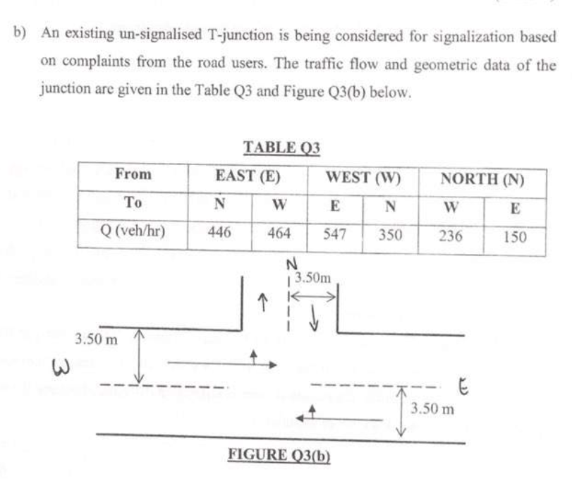 b) An existing un-signalised T-junction is being | Chegg.com