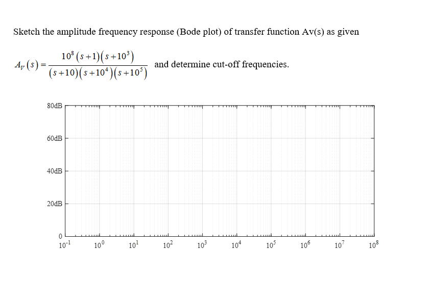 Solved Sketch the amplitude frequency response (Bode plot) | Chegg.com