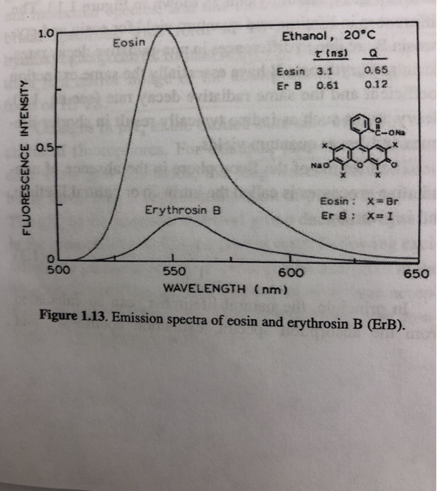 Solved 1.0 Ethanol, 20°C Eosin rins) a Eosin 3.1 0.65 Er B | Chegg.com