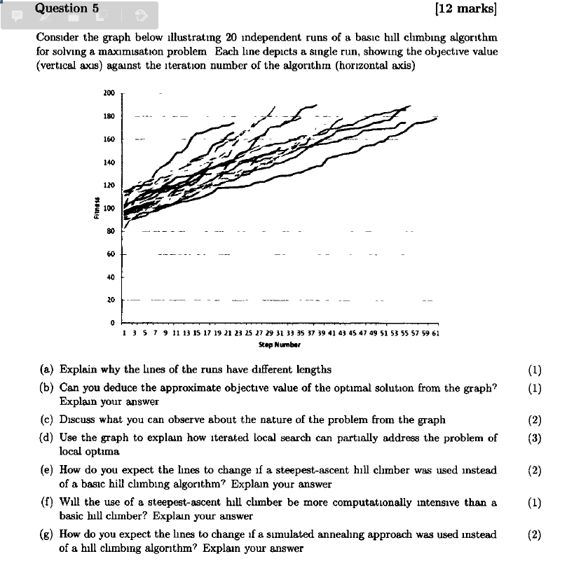 Solved Consider the graph below illustrating 20 independent | Chegg.com