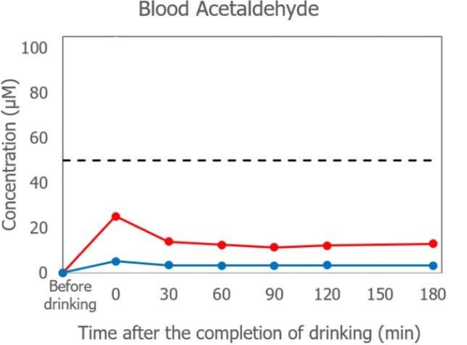 Solved The below figure depicts differences in blood | Chegg.com