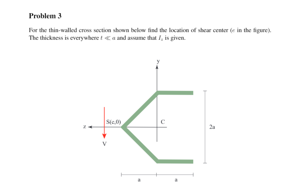 Solved Problem 3 For the thin-walled cross section shown | Chegg.com