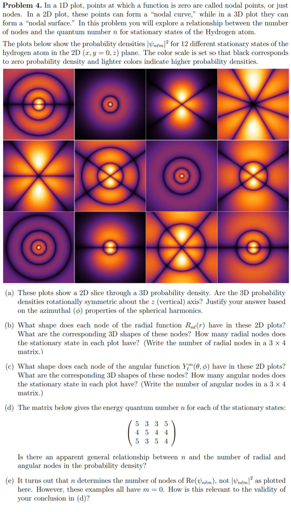 Solved Problem 4. In a 1D plot, points at which a function | Chegg.com