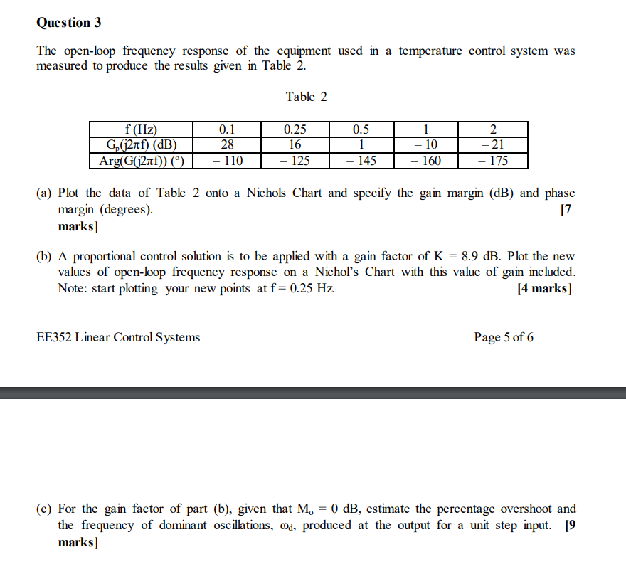 Solved Question 3The open-loop frequency response of the | Chegg.com