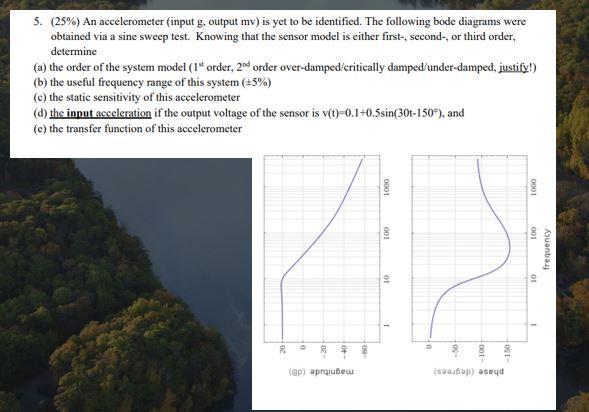 Solved 5. (25%) An accelerometer (input g, output mv) is yet | Chegg.com
