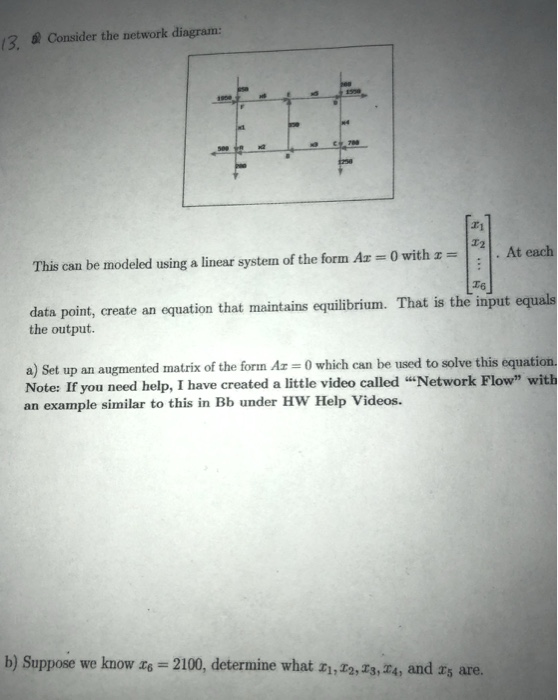 ด Consider the network diagram: This can be modeled | Chegg.com