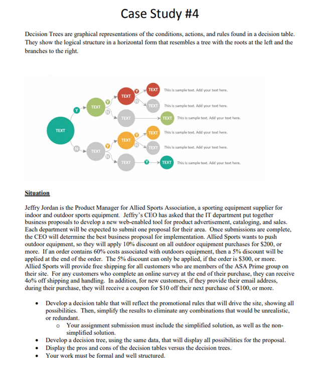 Solved Case Study #4 Decision Trees are graphical | Chegg.com