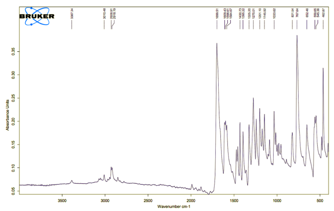 Solved label all the significant peaks of the IR spectrum | Chegg.com