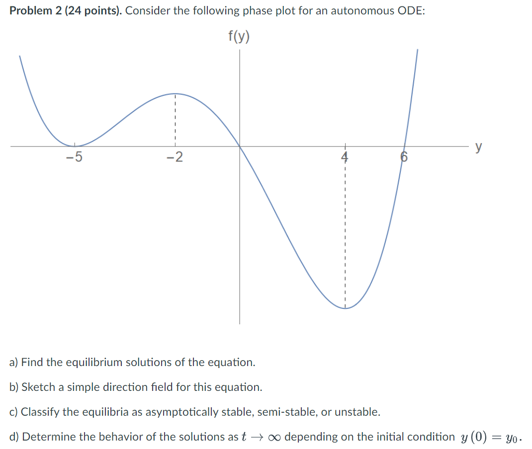 Solved Problem 2 (24 points). Consider the following phase | Chegg.com