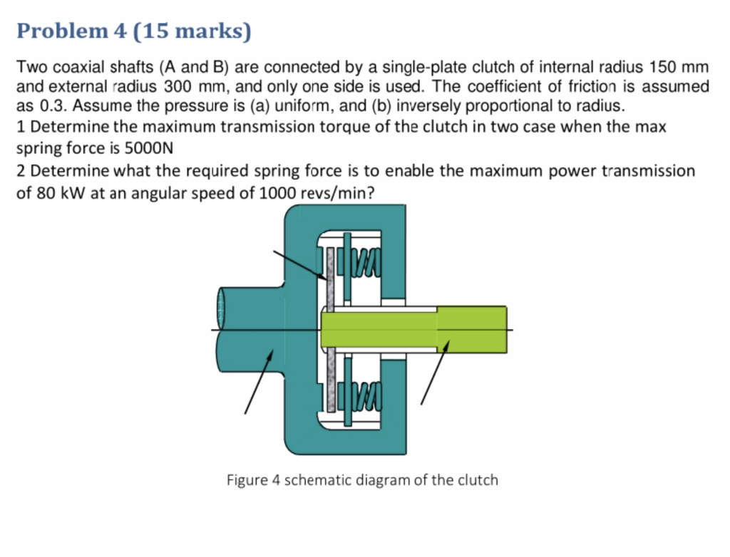 Solved Problem 4 (15 marks) Two coaxial shafts (A and B) are | Chegg.com