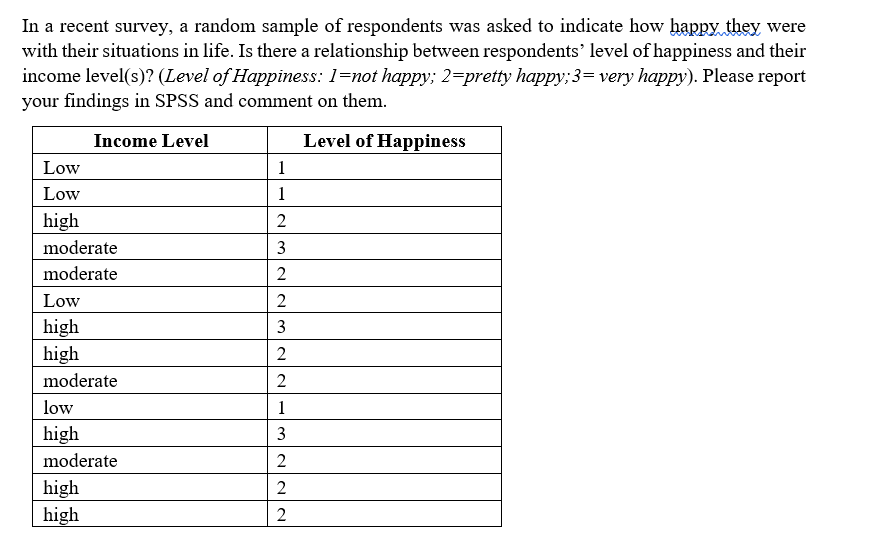 Solved In a recent survey, a random sample of respondents | Chegg.com