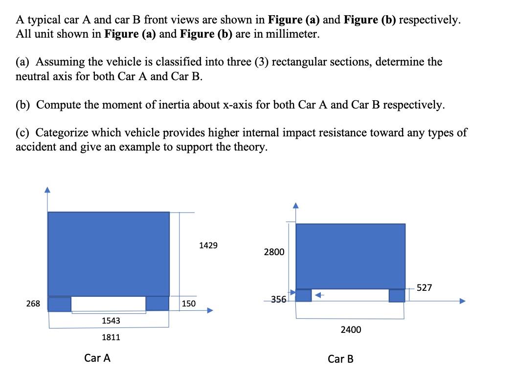 Solved A typical car A and car B front views are shown in | Chegg.com