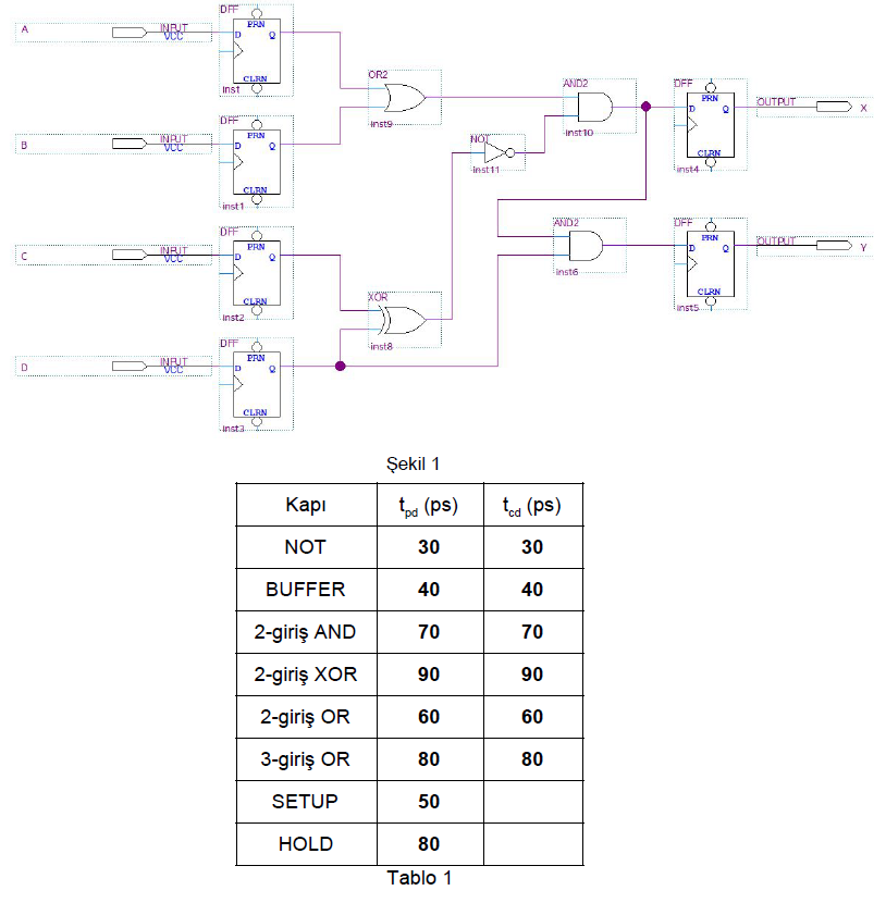 Solved 1)Let's assume that all clock inputs of the circuit | Chegg.com