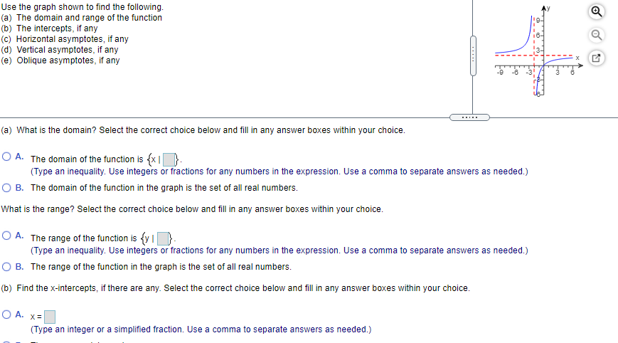 Solved Use the graph shown to find the following. (a) The | Chegg.com