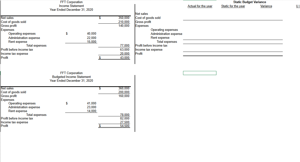 Solved Appendix Three (Static Budget Variance | Chegg.com