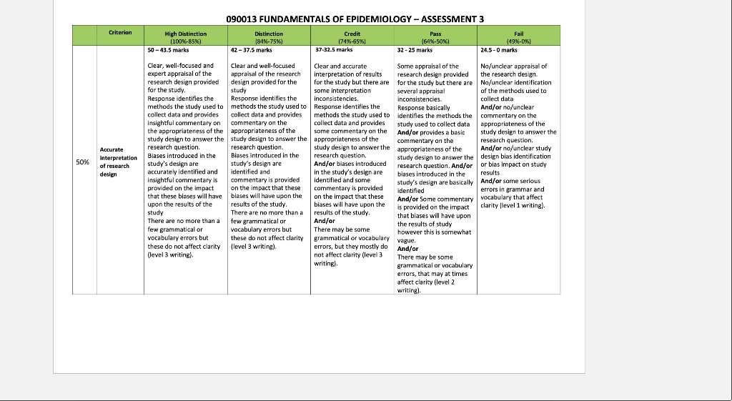 Please see below the assessment question for a | Chegg.com