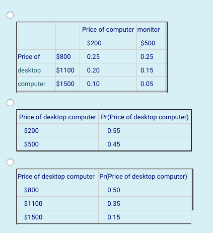 Solved A computer store sells 3 desktop computer models | Chegg.com