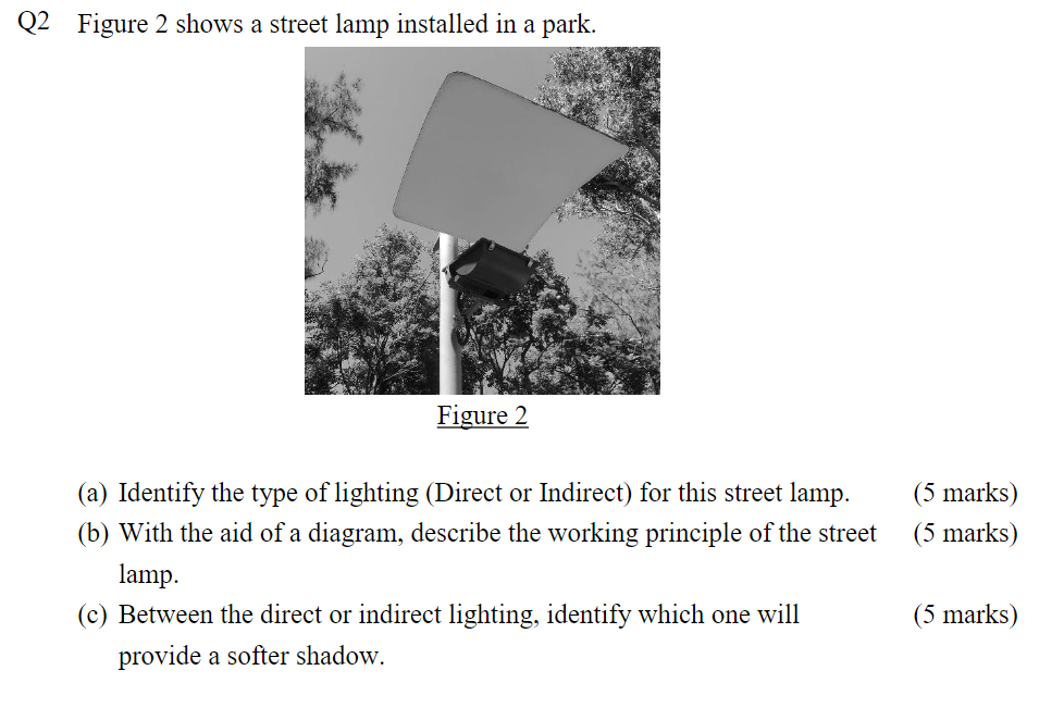 Solved Q2 Figure 2 shows a street lamp installed in a park. | Chegg.com