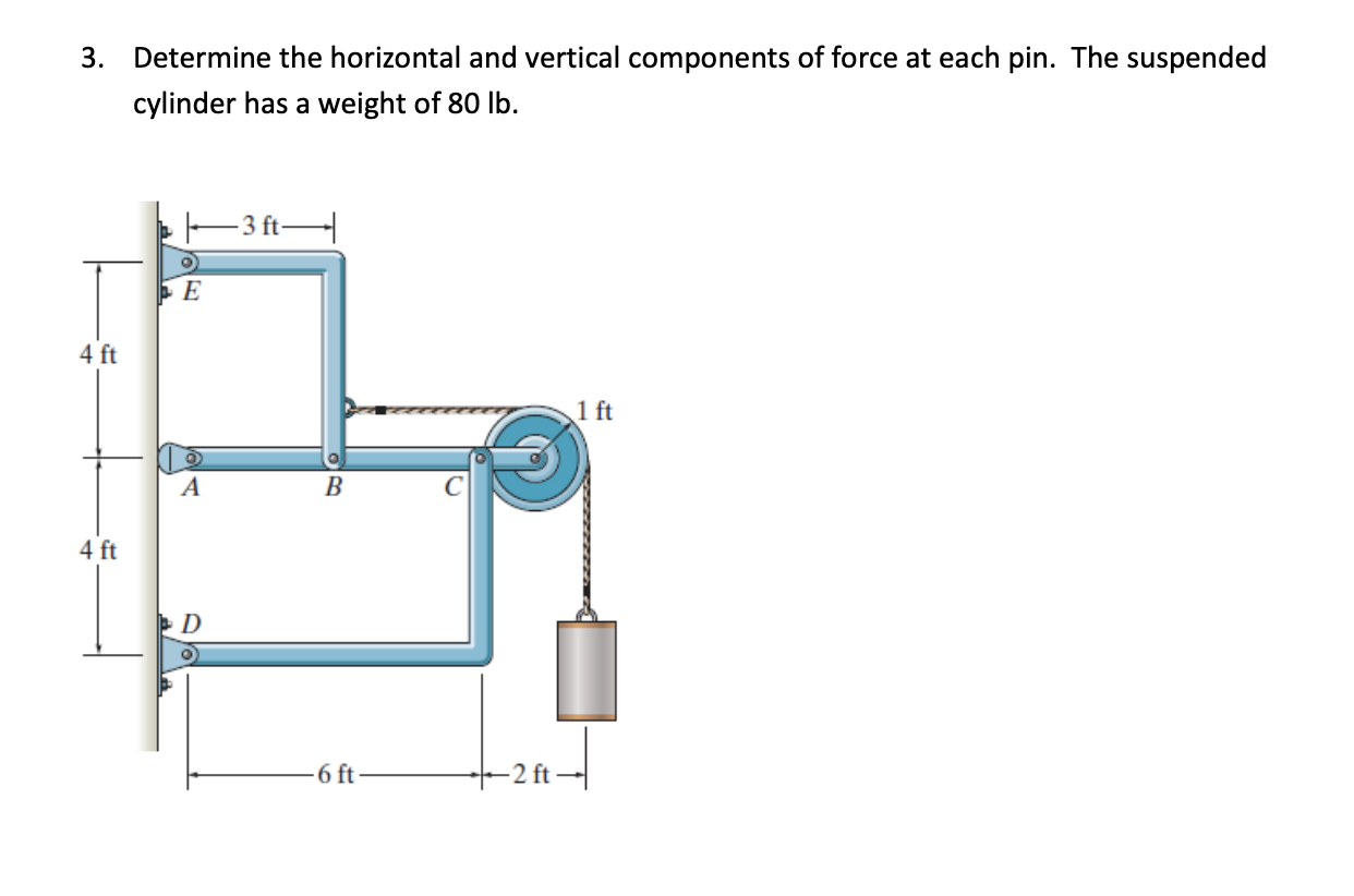 Solved 3. Determine the horizontal and vertical components | Chegg.com
