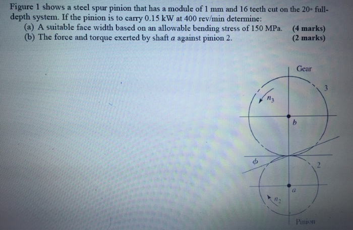 Solved Figure 1 shows a steel spur pinion that has a module | Chegg.com