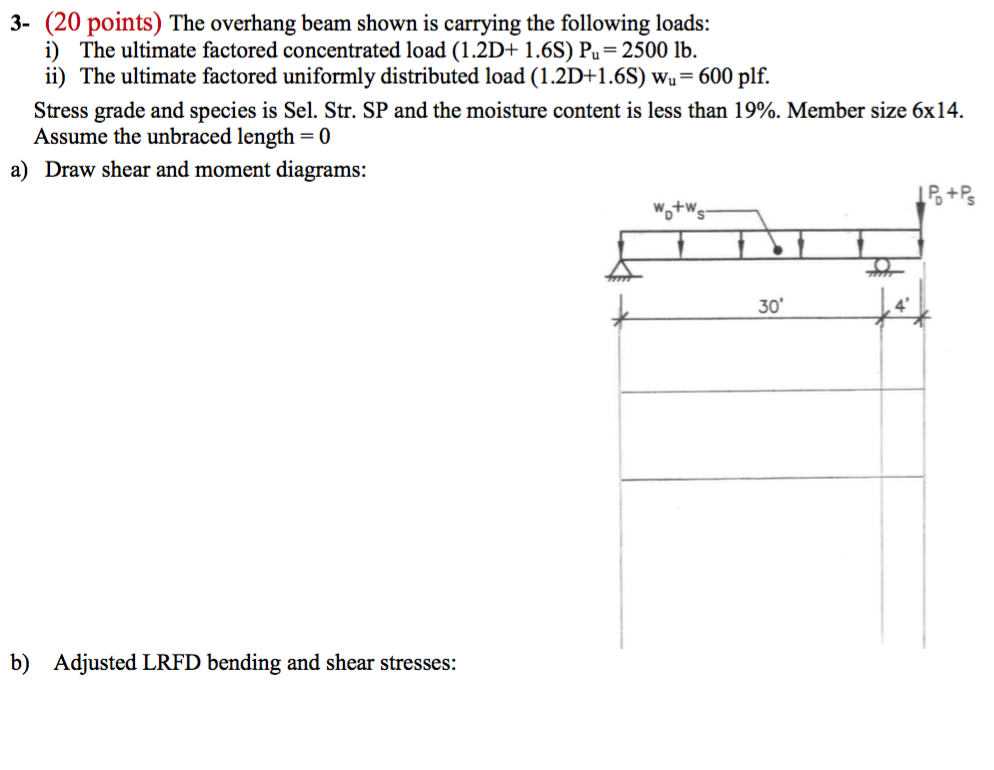 Solved 3- (20 points) The overhang beam shown is carrying | Chegg.com