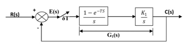 Solved For the system in Figure 1, the discrete response | Chegg.com