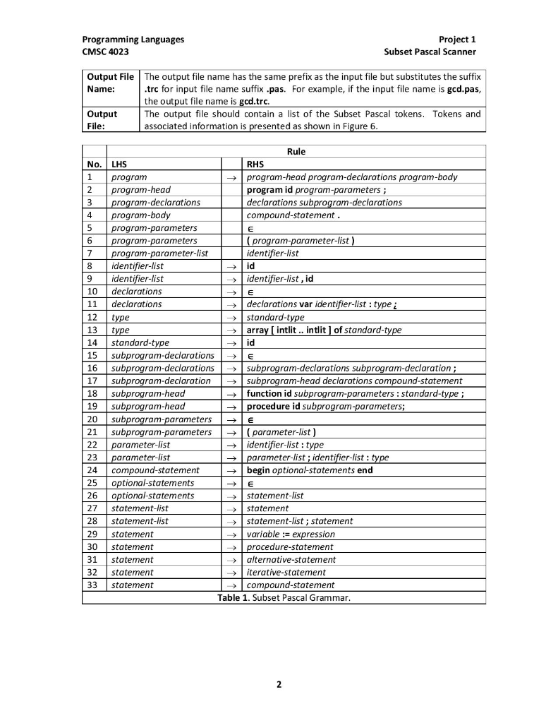 Programming Languages CMSC 4023 Project 1 Subset | Chegg.com