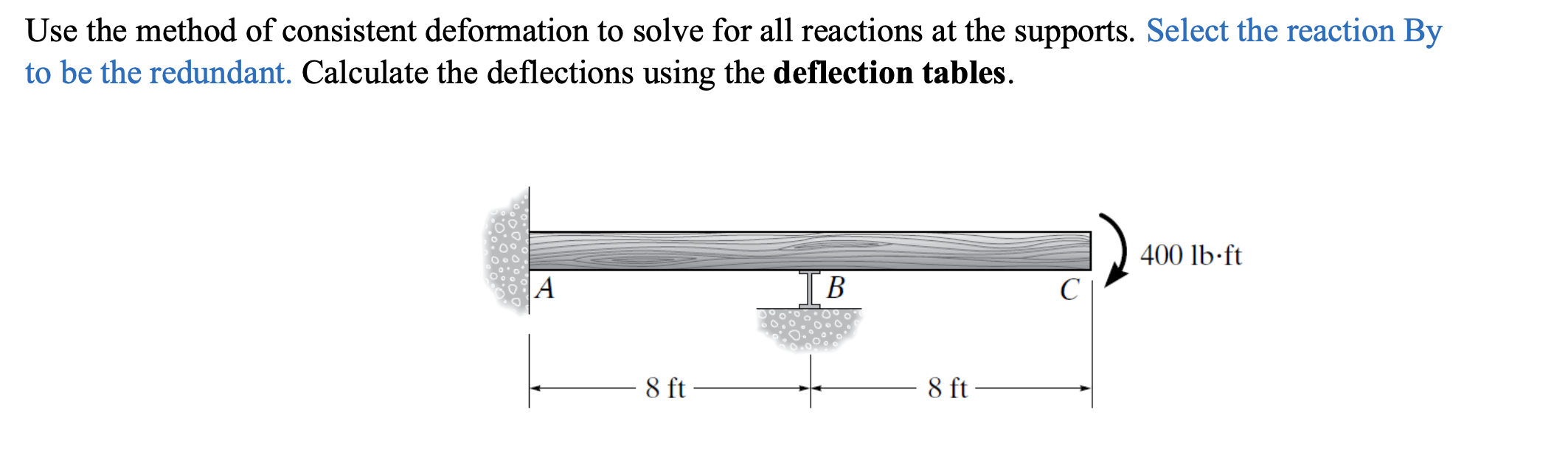 Solved Use The Method Of Consistent Deformation To Solve For