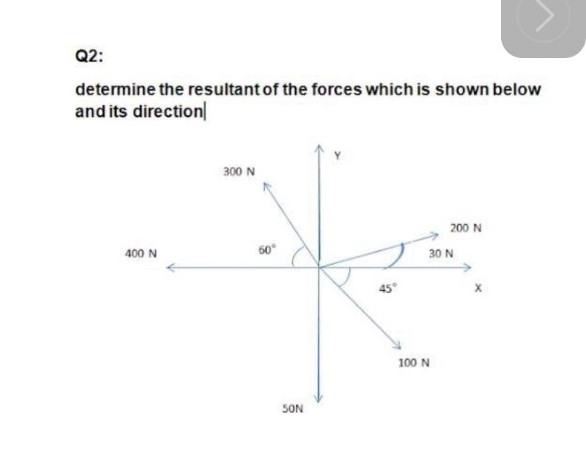 Solved Q2: determine the resultant of the forces which is | Chegg.com