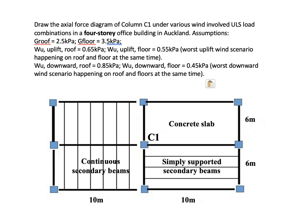 Solved Draw the axial force diagram of Column C1 under | Chegg.com