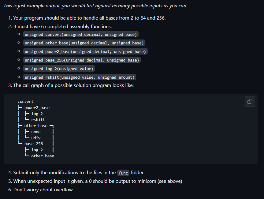 Solved Mask \& Shift This algorithm is suitable for any base | Chegg.com