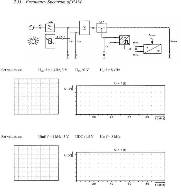 2.3) Frequency Spectrum of PAM: 1kHz ASK Σ SYNC 2.5 V | Chegg.com