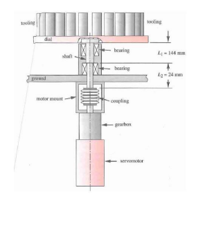 Solved 2. (2.5pt) Figure P10-7 shows a dial assembly. The | Chegg.com