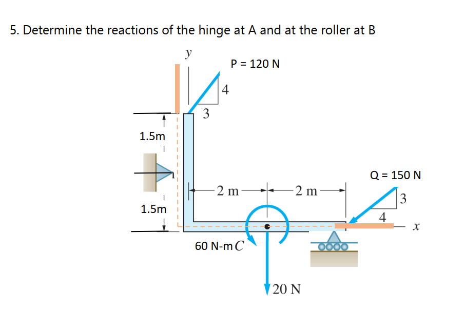 Solved 5. ﻿Determine the reactions of the hinge at \( ﻿A \) | Chegg.com