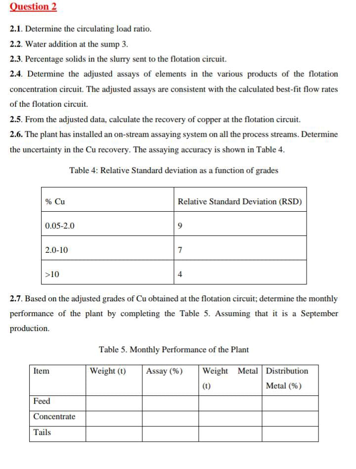 Solved DESCRIPTION OF THE PALABORA COVENTIONAL MILLING | Chegg.com