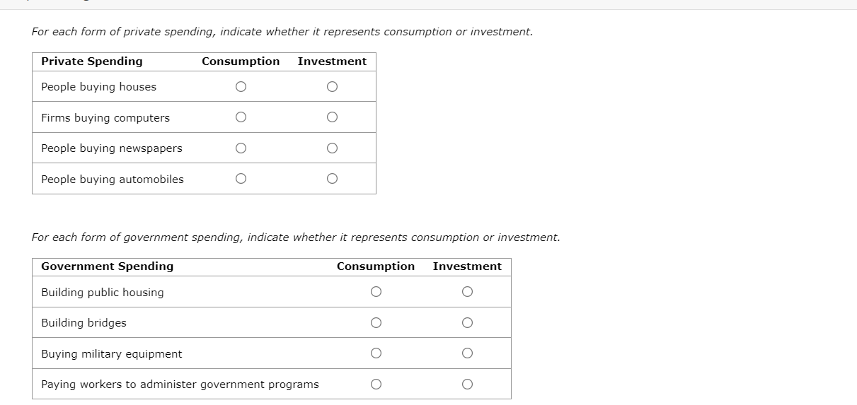 Solved For each form of private spending, indicate whether | Chegg.com