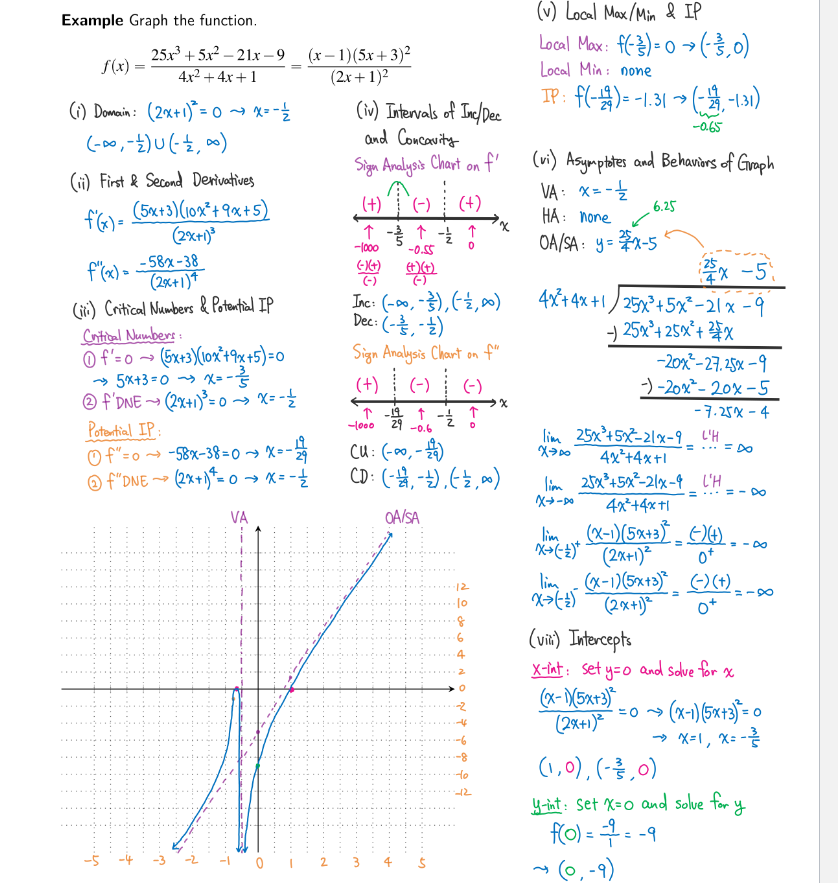 Solved MATH180 PSet 06 4) Graph the function using the | Chegg.com