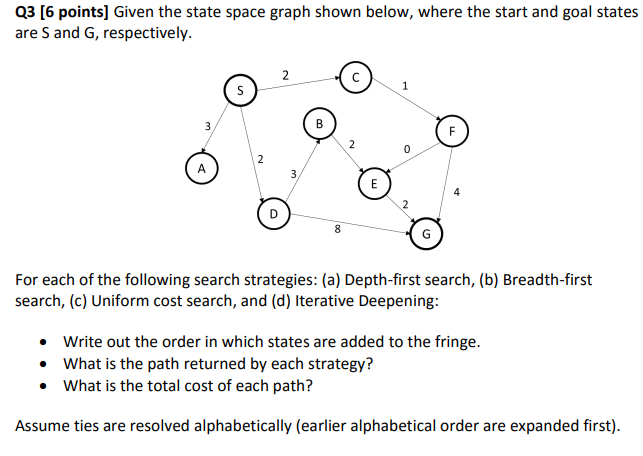Solved Q3 [6 points] Given the state space graph shown | Chegg.com