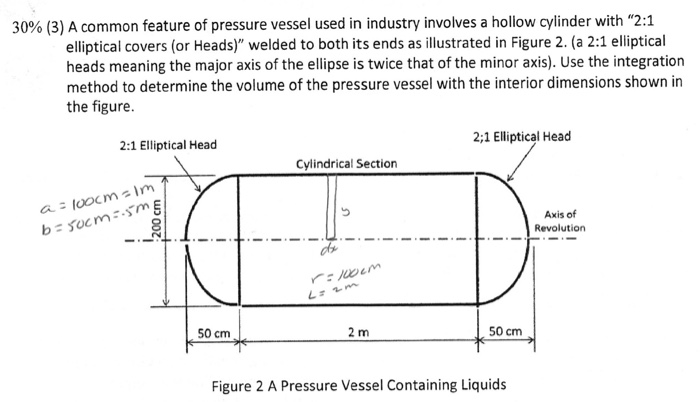 Solved 30% (3) A common feature of pressure vessel used in | Chegg.com