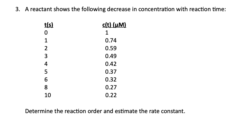 Solved 3. A reactant shows the following decrease in | Chegg.com
