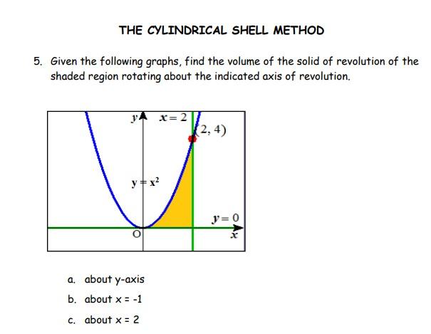 Solved THE CYLINDRICAL SHELL METHOD 5. Given the following | Chegg.com