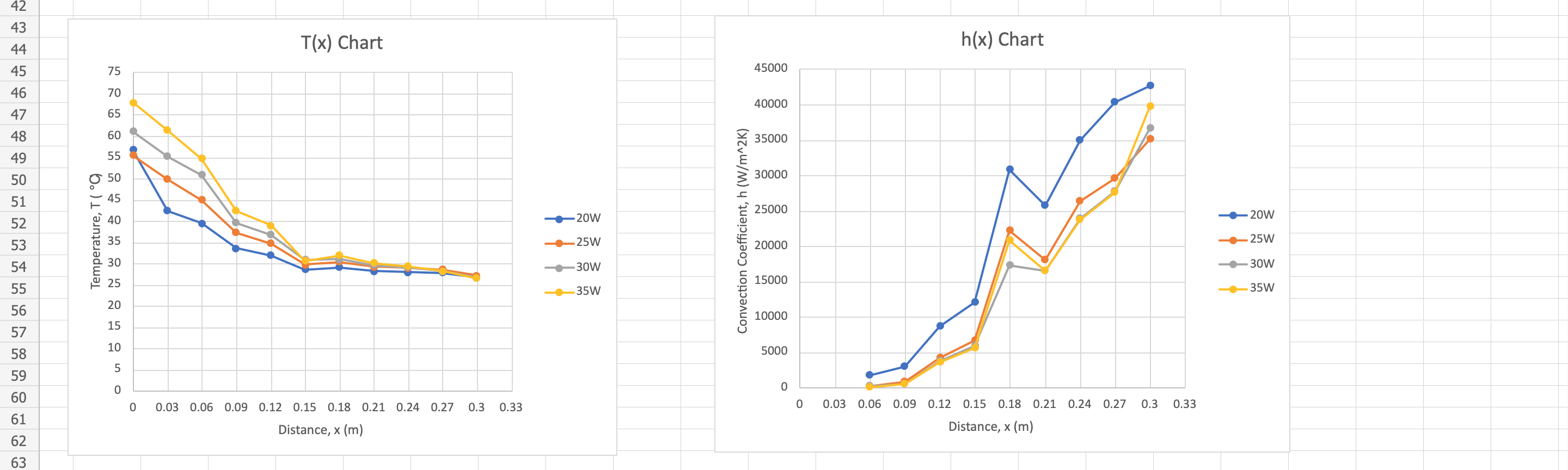 Questions: 1) Write a conclusion describing my | Chegg.com