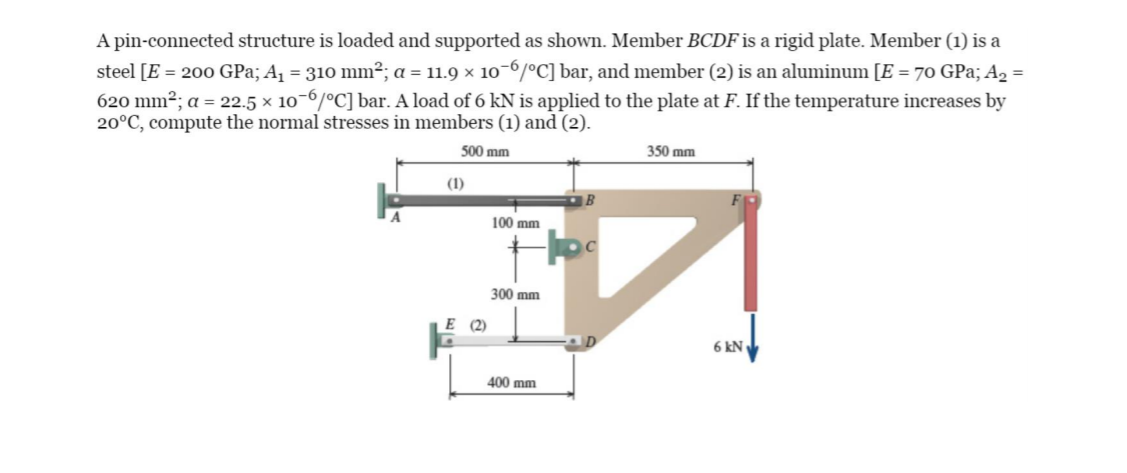 Solved A pin-connected structure is loaded and supported as | Chegg.com