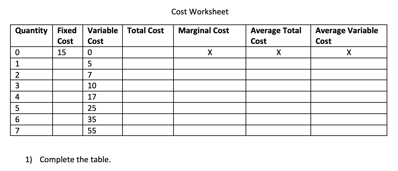 Solved Cost Worksheet Quantity Total Cost Marginal Cost | Chegg.com
