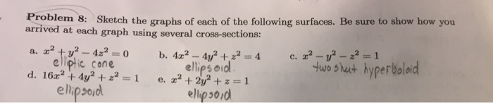 Solved Sketch the graphs of each of the following surfaces. | Chegg.com