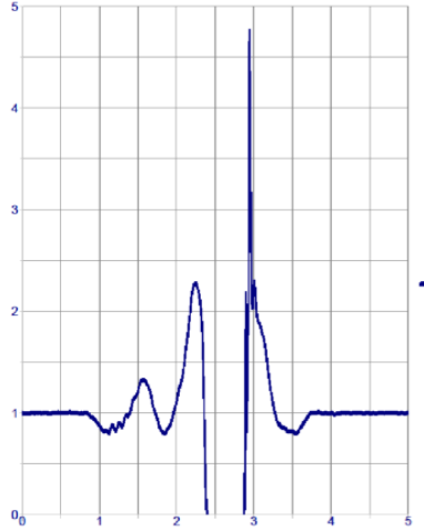 Using the graphs, determine the jump height. | Chegg.com