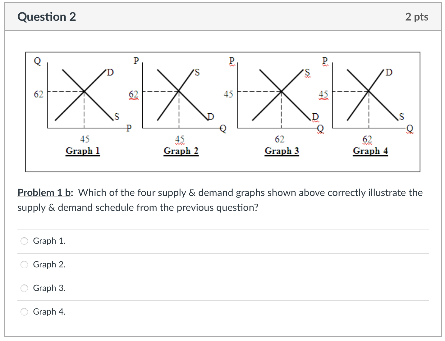 Problem 1 b: Which of the four supply & demand graphs | Chegg.com