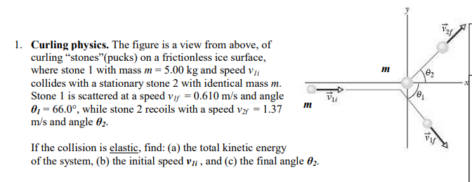 Solved Vay m 1. Curling physics. The figure is a view from | Chegg.com