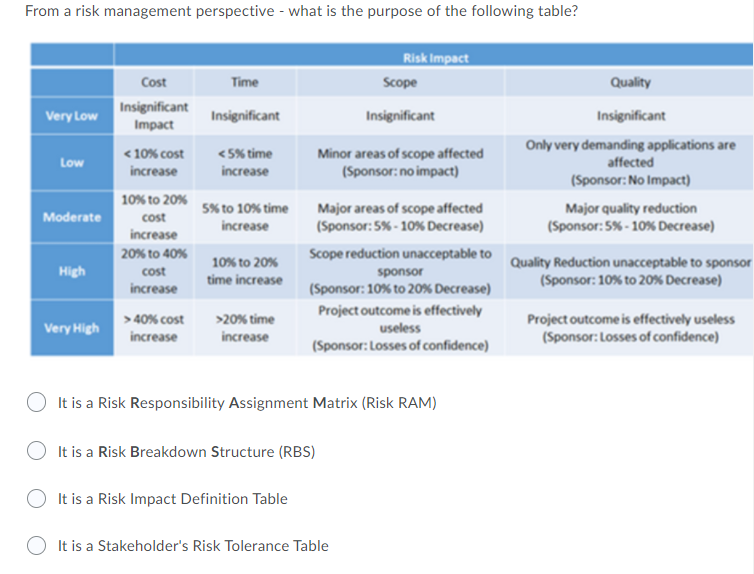 Solved From a risk management perspective - what is the | Chegg.com
